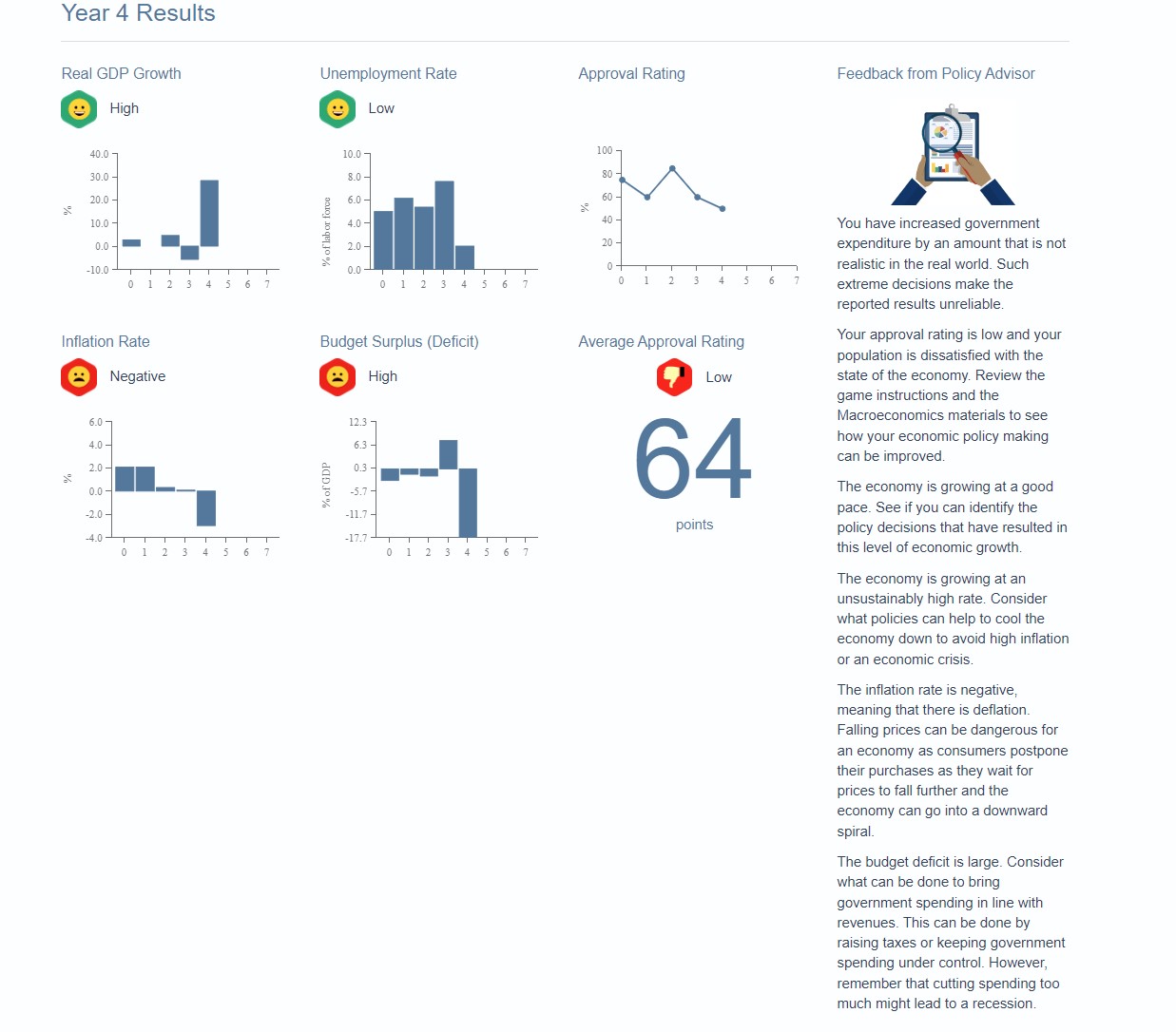 Solved Assignment: Please see below for my results in the | Chegg.com