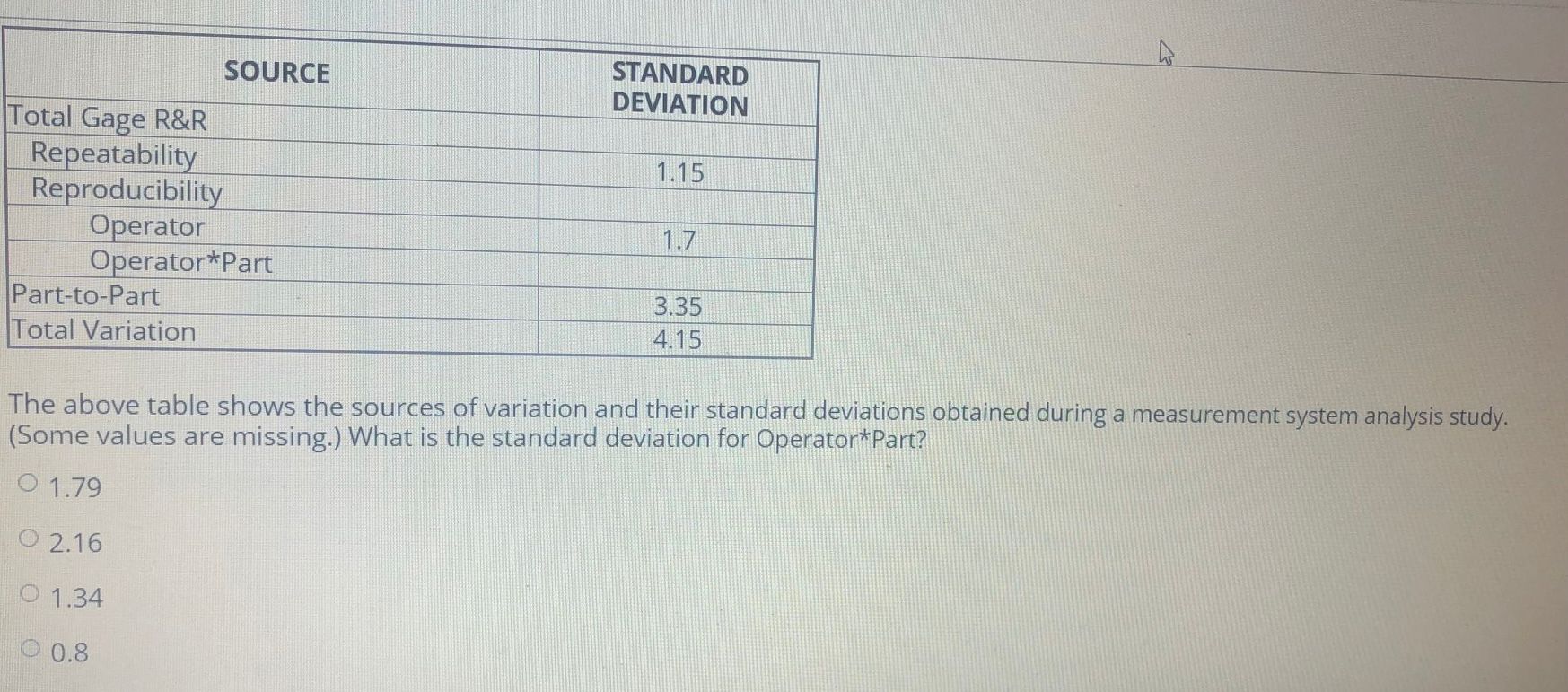 Solved The above table shows the sources of variation and | Chegg.com