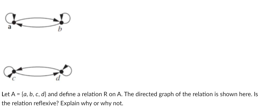 Solved a b Let A = {a, b, c, d) and define a relation Ron A. | Chegg.com