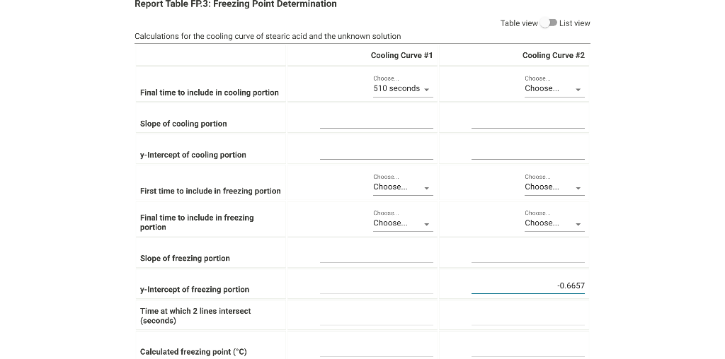 Solved From the procodine 1. Fill your 400 mL beaker about | Chegg.com