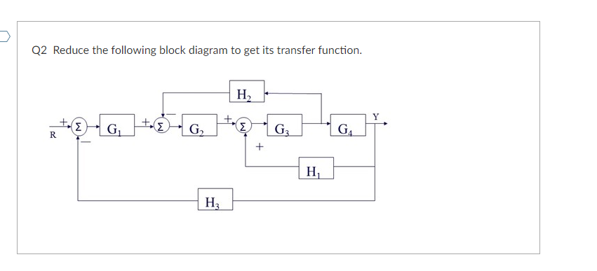 Solved Q2 Reduce the following block diagram to get its | Chegg.com