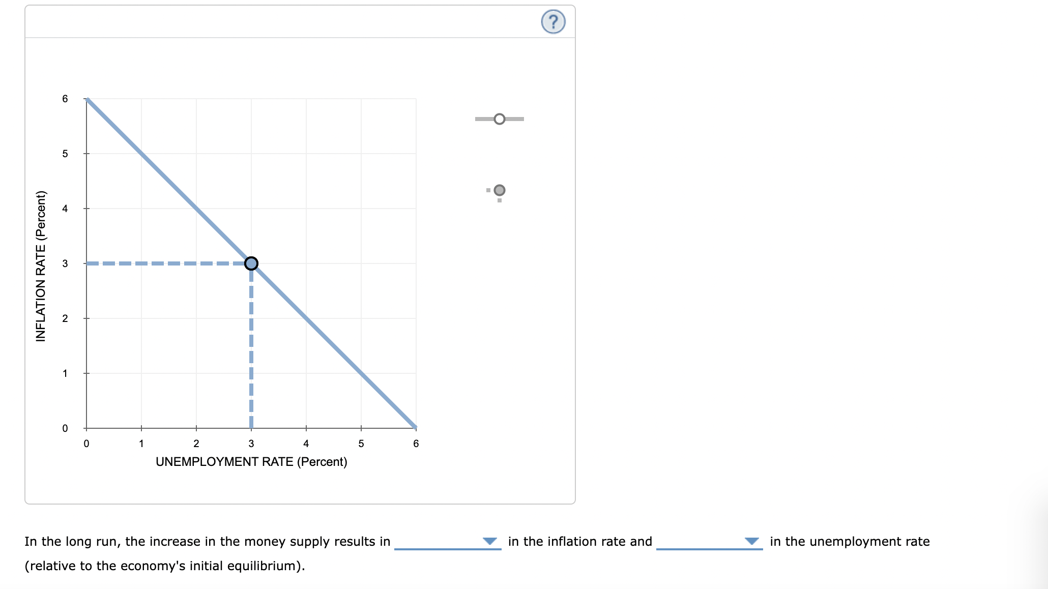 Solved The following graph shows the current short-run | Chegg.com