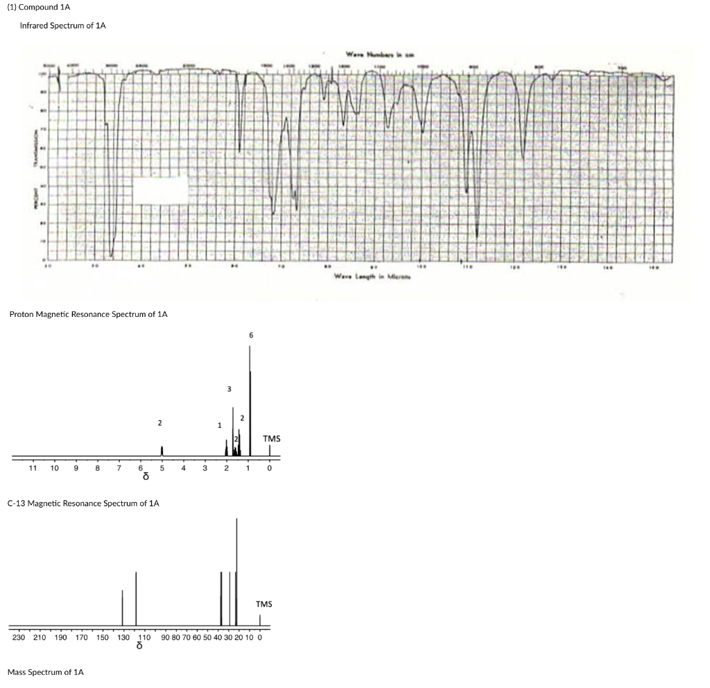 Use The Spectroscopy Data For 1a To Identify The