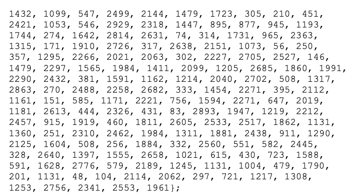 Solved 2 Statistical Analysis of an Array 50 The contents of | Chegg.com