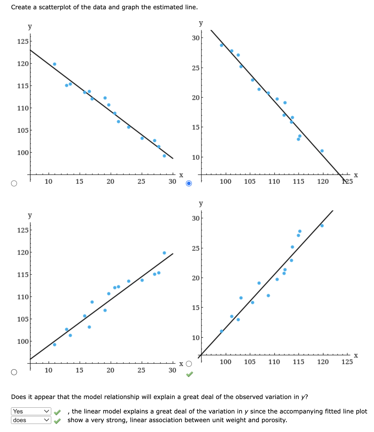 Solved Create a scatterplot of the data and graph the | Chegg.com
