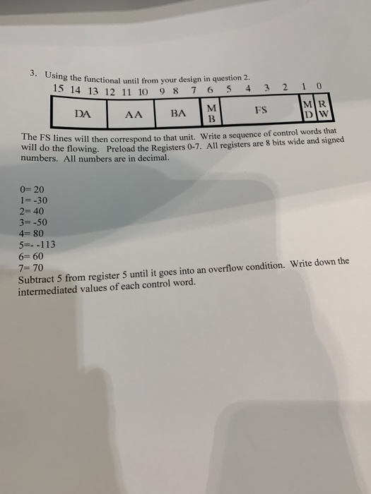 40) Design an ALU that performs the following | Chegg.com
