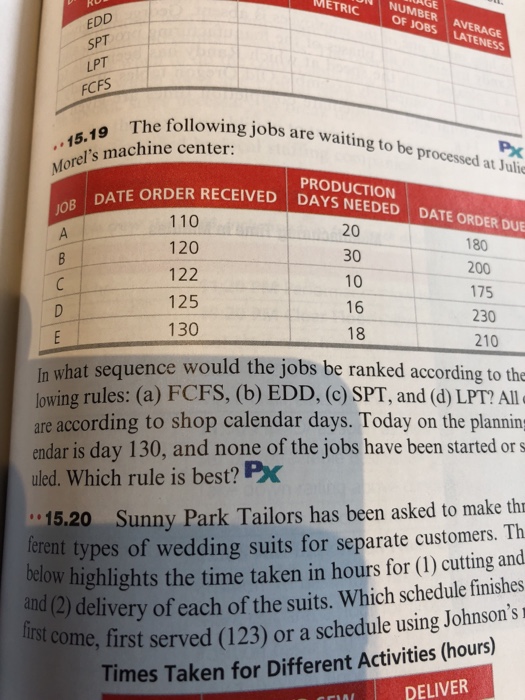 Solved METRIC NUMBER AVERAGE OF JOBS LATENESS EDD SPT LPT | Chegg.com