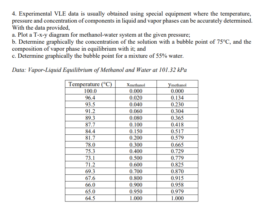Solved 4. Experimental VLE data is usually obtained using | Chegg.com