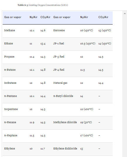 LOC = 2 (LFL) (6-15) Equation 6-15 does not produce | Chegg.com