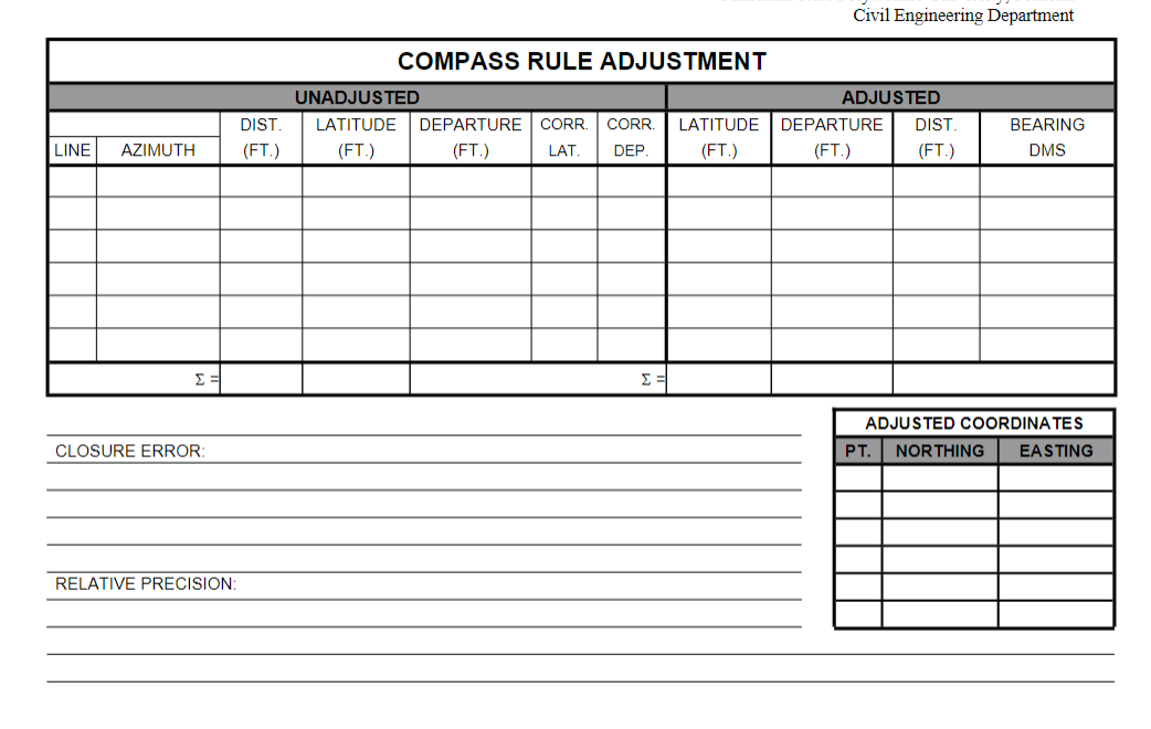 LAB \#8: COMPASS RULE ADJUSTMENT OF A CLOSED TRAVERSE | Chegg.com