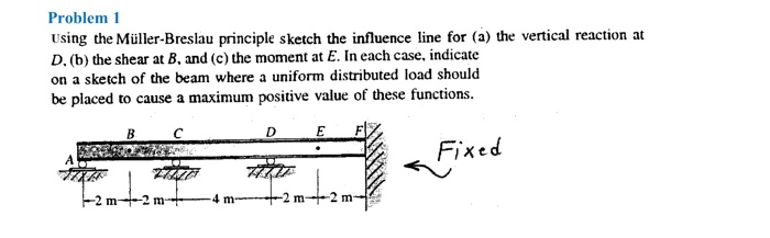 Solved Problem 1 using the Müller-Breslau principle sketch | Chegg.com