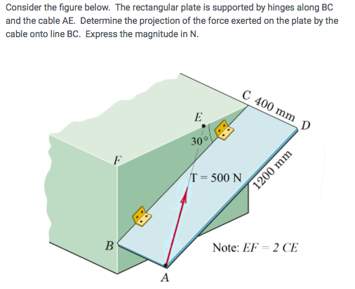 Solved Consider the figure below. The rectangular plate is | Chegg.com