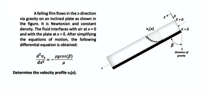 Solved A falling film flows in the 2-direction via gravity | Chegg.com
