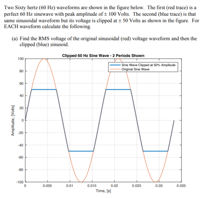 Solved Two Sixty hertz (60 Hz) waveforms are shown in the | Chegg.com