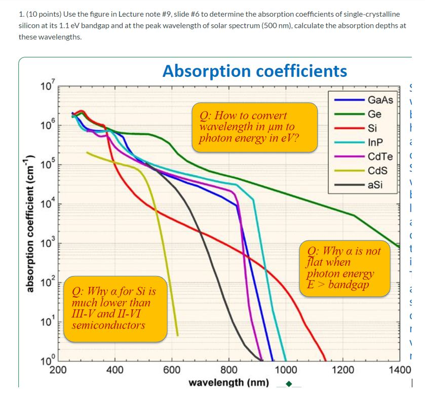 Solved 1. (10 points) Use the figure in Lecture note #9, | Chegg.com