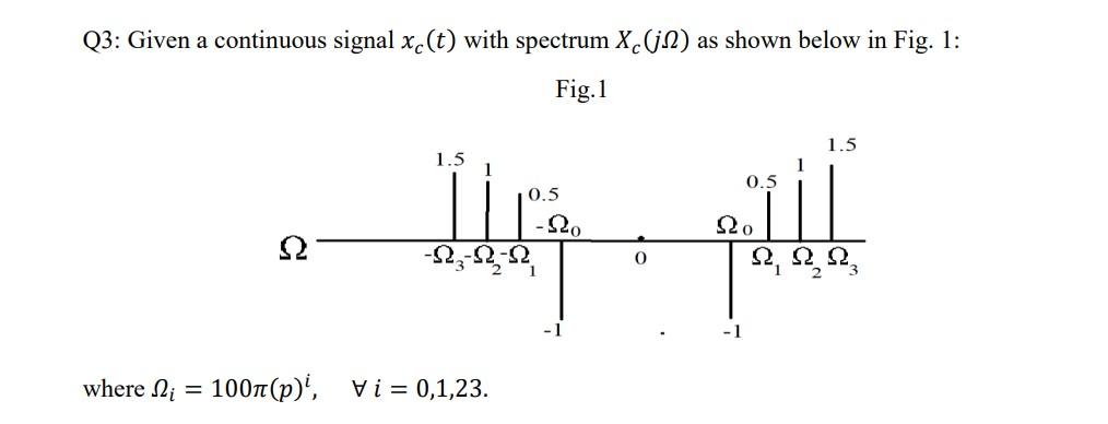 Solved Q3: Given a continuous signal xc(t) with spectrum | Chegg.com