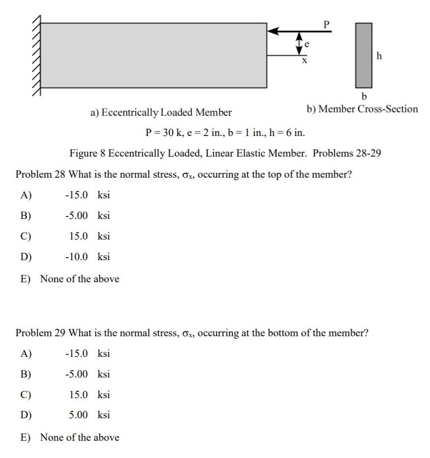 Solved P h X b b) Member Cross-Section a) Eccentrically | Chegg.com