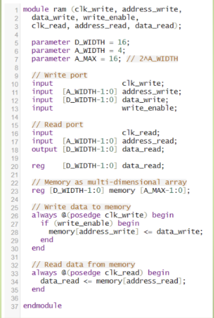 Solved LAB ASSIGNMENT Design, Implement and Test a RAM in | Chegg.com