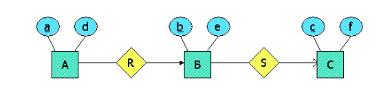 Solved Consider the E/R diagram, and suppose that a1 and a2 | Chegg.com