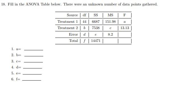 Solved 18. Fill in the ANOVA Table below. There were an | Chegg.com