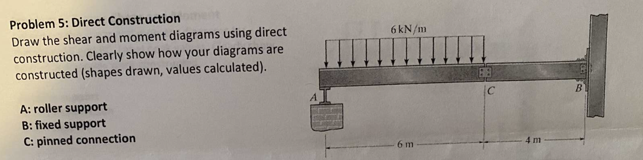 Solved Problem 5: Direct Construction Draw the shear and | Chegg.com