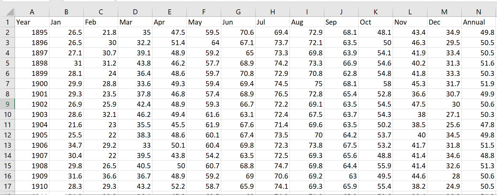 Make an unstacked bar chart using python. Here is | Chegg.com