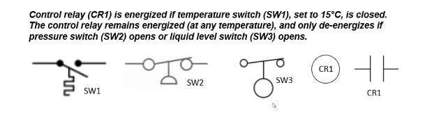 Solved Draw a PLC rung for the following situation , use all | Chegg.com
