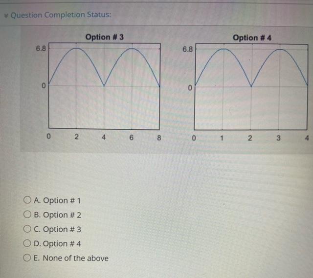 Solved QUESTION 1 Select the correct output waveform (across | Chegg.com