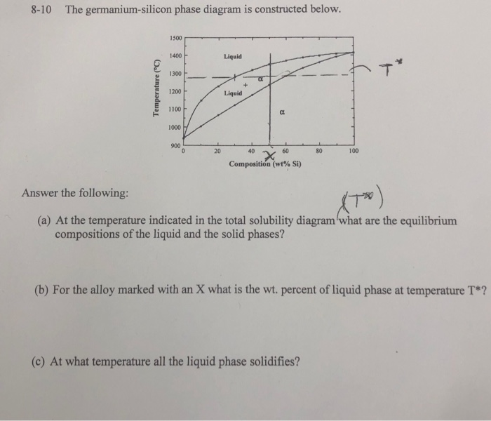 Solved 8-10 The germanium-silicon phase diagram is | Chegg.com