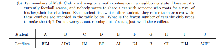 Solved graph coloring | Chegg.com