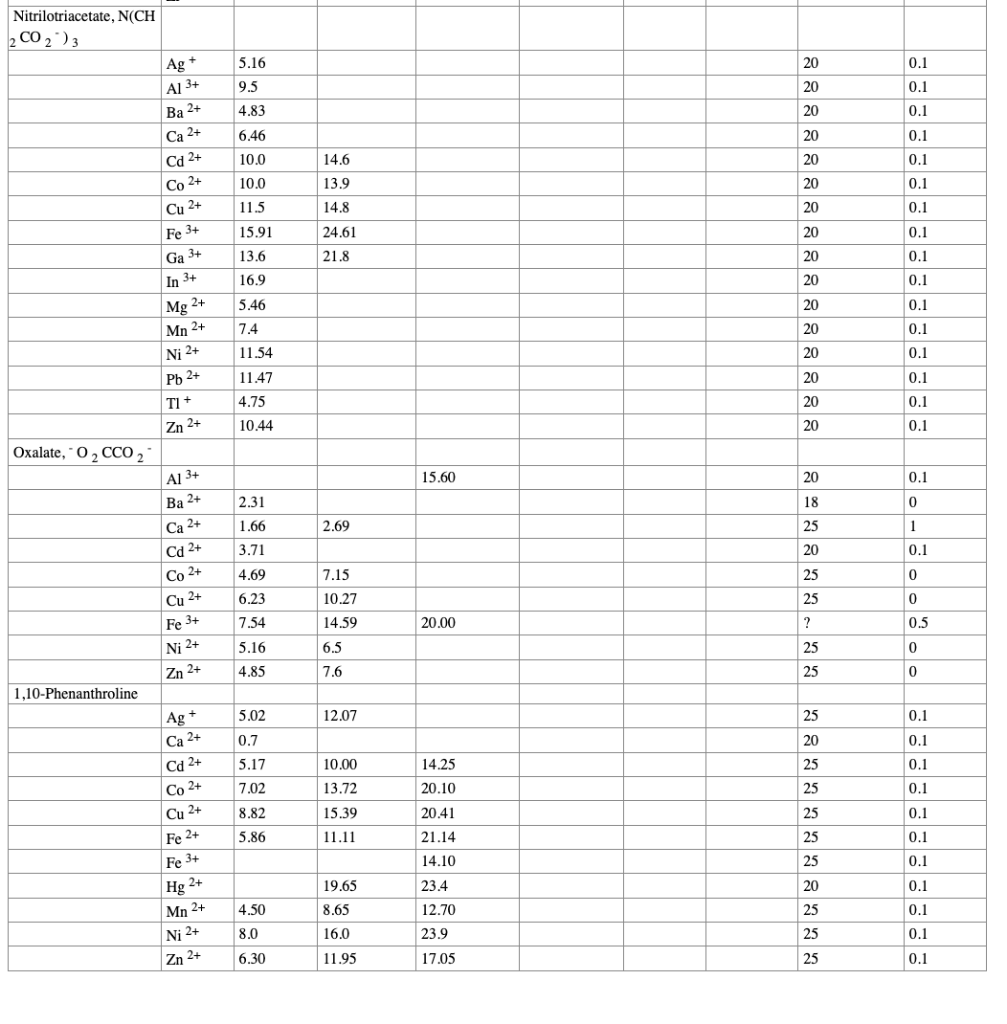 Solved Calculate pCd2+ at each of the given points in the | Chegg.com