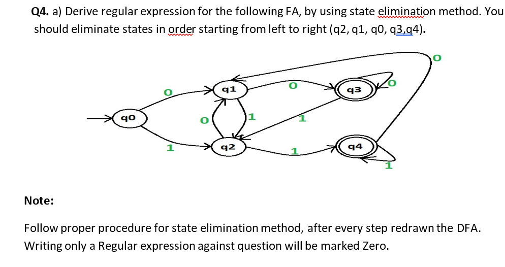 Solved Q4. a) Derive regular expression for the following | Chegg.com