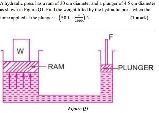 Solved A hydraulic press has a ram of 30 cm diameter and a | Chegg.com