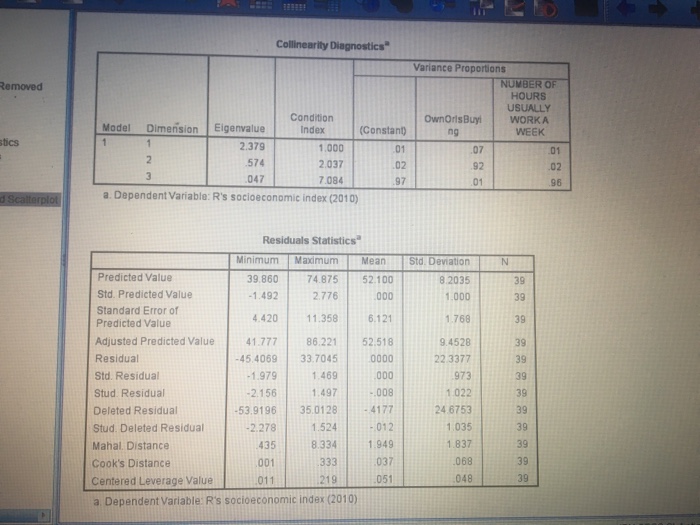 Solved 1. What is your research question? 2 Interpret the | Chegg.com
