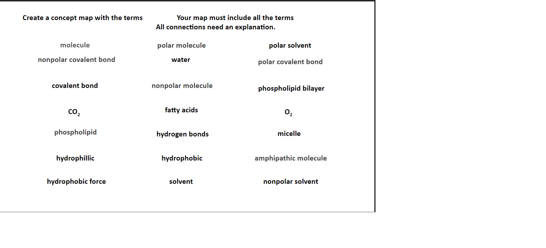 Design a concept map with these terms by using all | Chegg.com