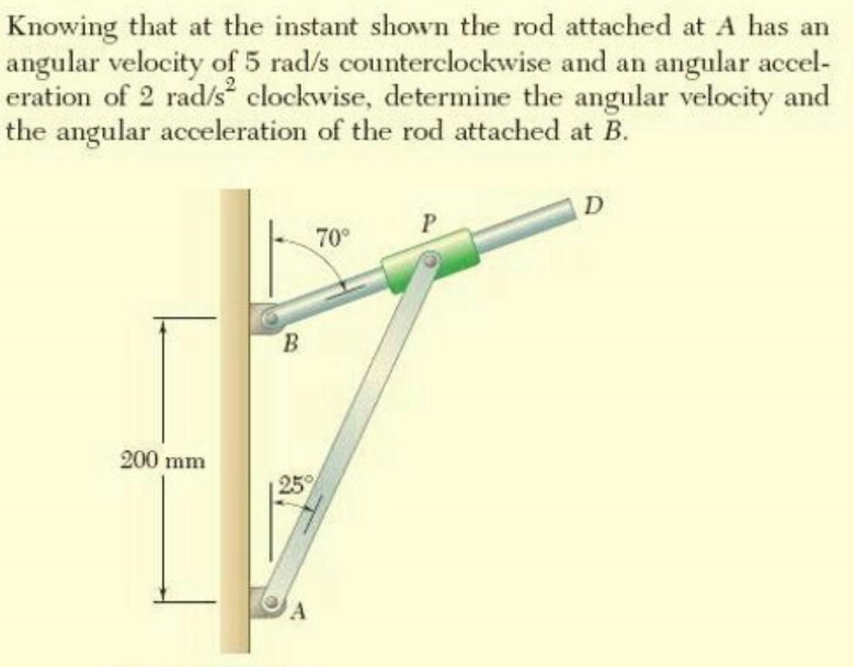 Solved Knowing that at the instant shown the rod attached at | Chegg.com