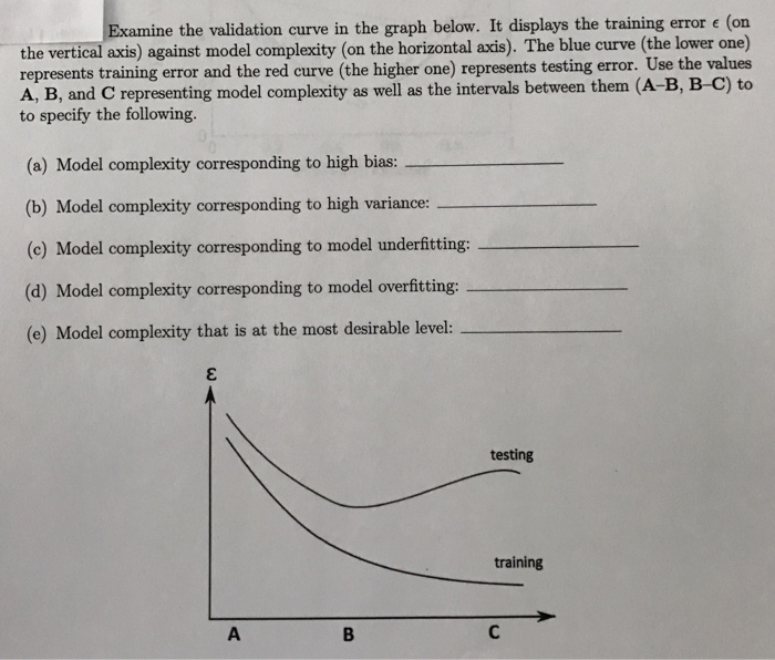 Solved Examine The Validation Curve In The Graph Below It