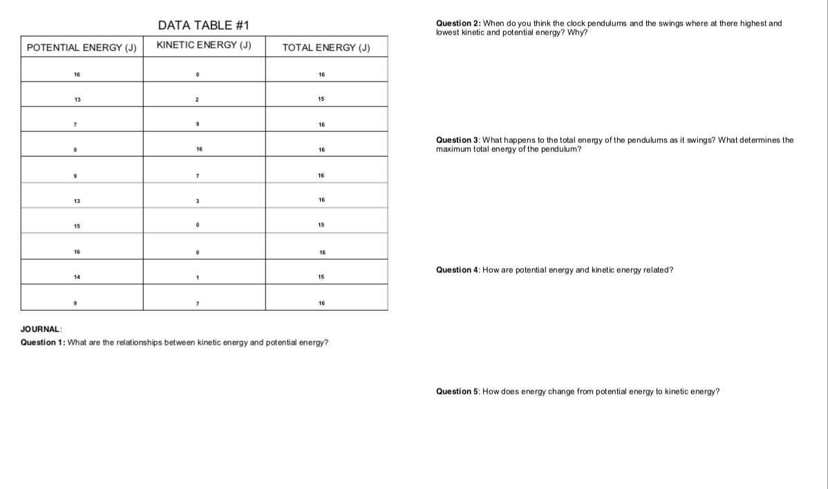 Solved Potential Energy (PE) and Kinetic Energy (KE) DATA | Chegg.com
