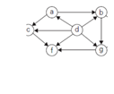 Solved Do topological sorting for this graph Using the DFS | Chegg.com