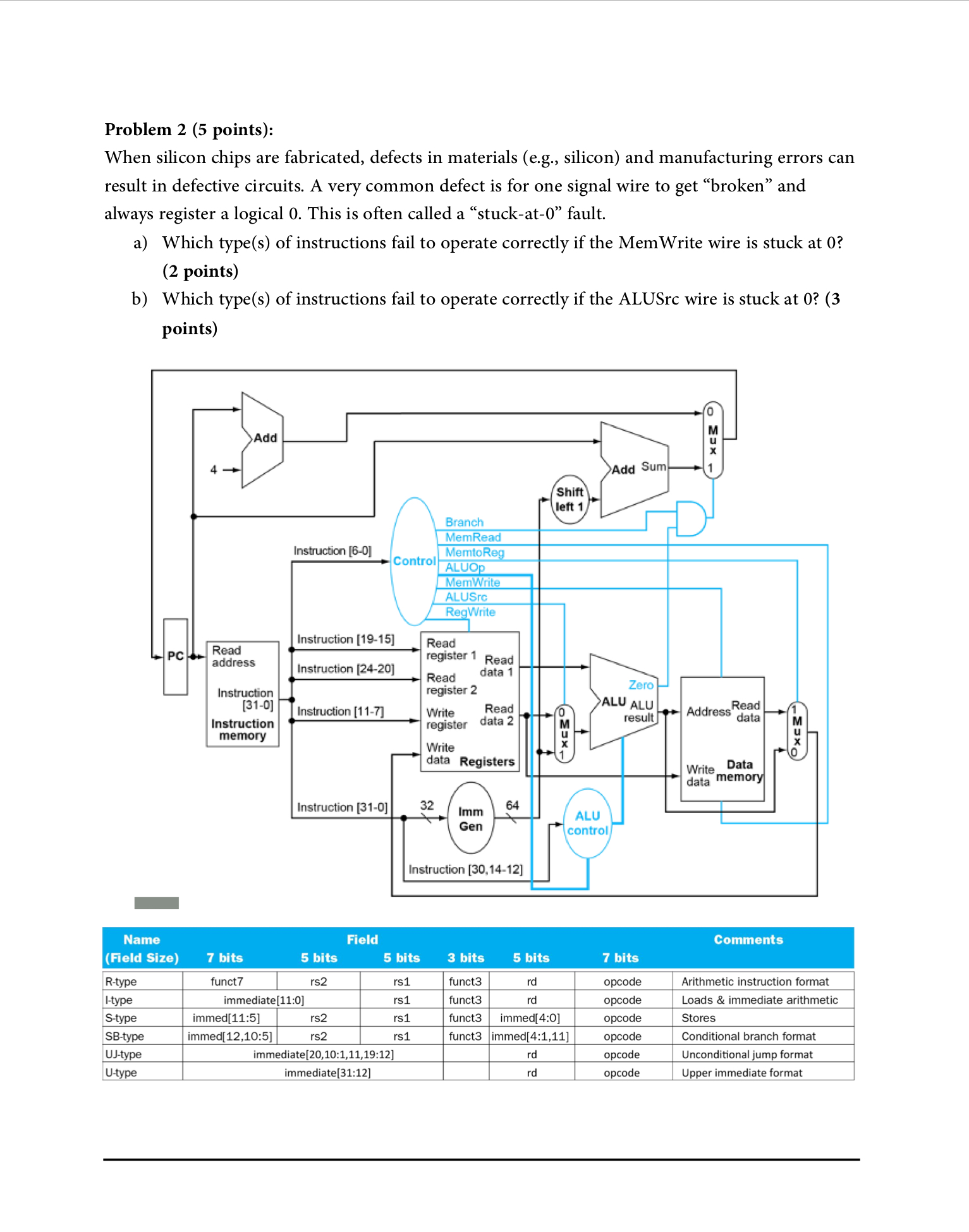 Solved Problem 2 (5 points): When silicon chips are | Chegg.com