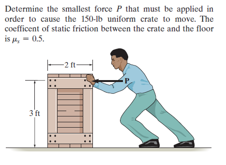 Solved Determine the smallest force P that must be applied | Chegg.com