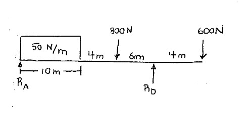 Solved For each of the beam loadings, solve the statics, and | Chegg.com