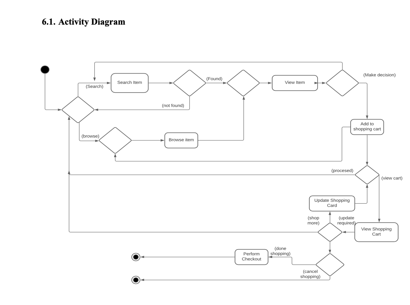 Solved 6.1. Activity Diagram (Make decision) (Found) Search | Chegg.com