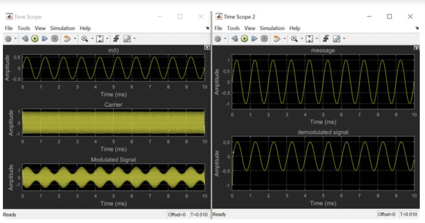 Solved Block Parameters: m(t) Sine Wave (mask) (link) Output | Chegg.com