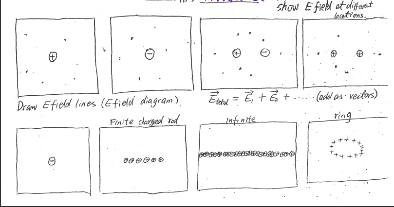 Solved Show Efield at different locations, + C Etoral = E + | Chegg.com