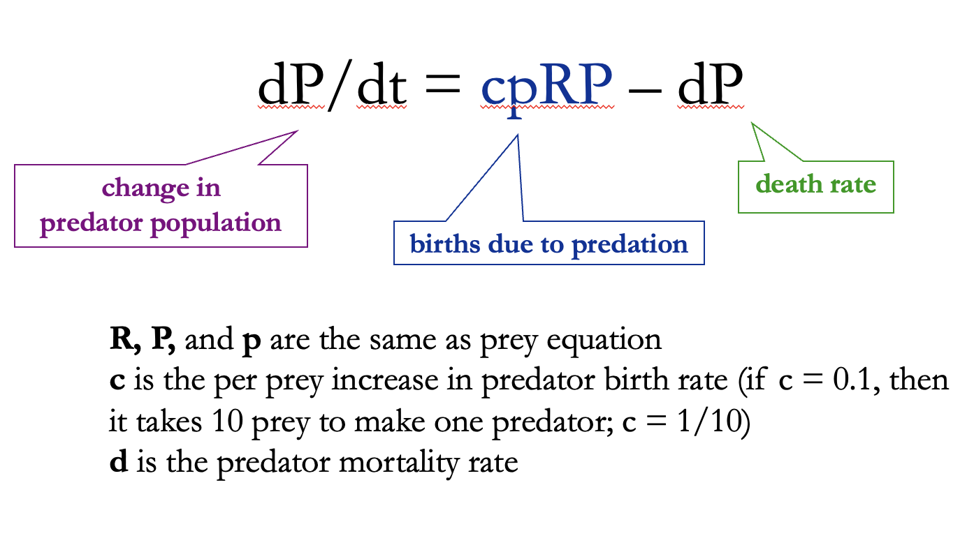 We are interested in a two prey oysum in which | Chegg.com