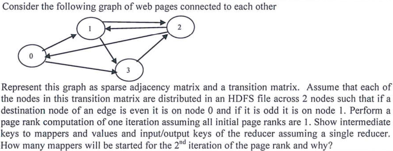 Solved Consider the following graph of web pages connected | Chegg.com