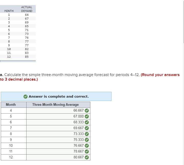Solved b. Calculate the weighted three-month moving average | Chegg.com