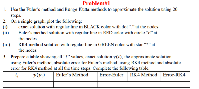 Solved Matlab Write your own scripts for all used methods | Chegg.com