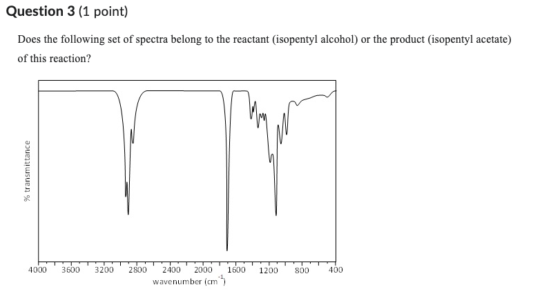 Solved Does the following set of spectra belong to the | Chegg.com